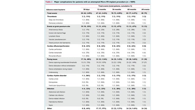 MICRA LEADLESS PACEMAKER INSERTION TECHNIQUE.pptx