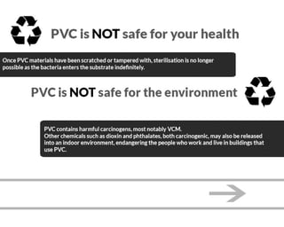 micrAgard PLUS vs. PVC (The dangers of PVC) | PPT