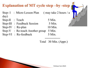 Microteaching | PPT