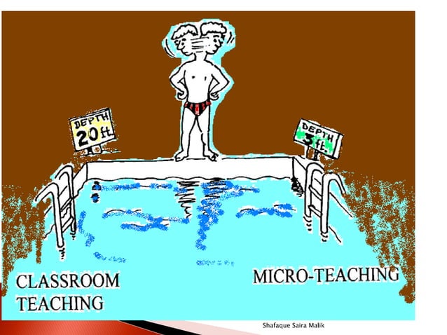 Microteaching | PPT