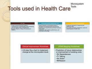 Microsystem Tools for Health Care | PPTX | Physical Therapy | Wellness