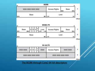 Microprocessor Protected Mode Memory addressing By DHEERAJ KATARIA | PPTX