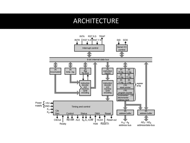 Microprocessor and microcontrollers | PPTX
