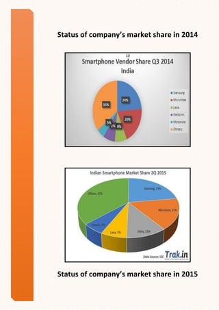 Case Study On Micromax | PDF