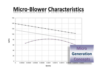 Micro blower design | PPTX