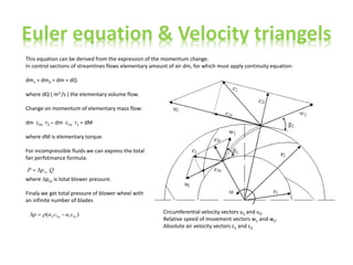 Micro blower design | PPTX