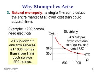 micro-ch15-presentation Chapter 15 Monopoly Princliples of Economics | PPT