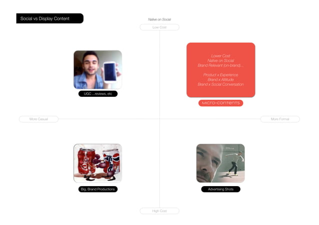 Micro-Graphics for Social Media | PDF | Business | Business and Finance