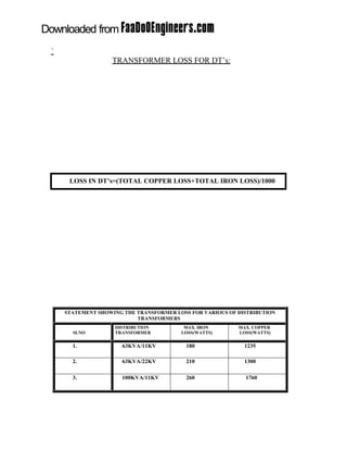 Micro controller-based-power-theft-identification | PDF