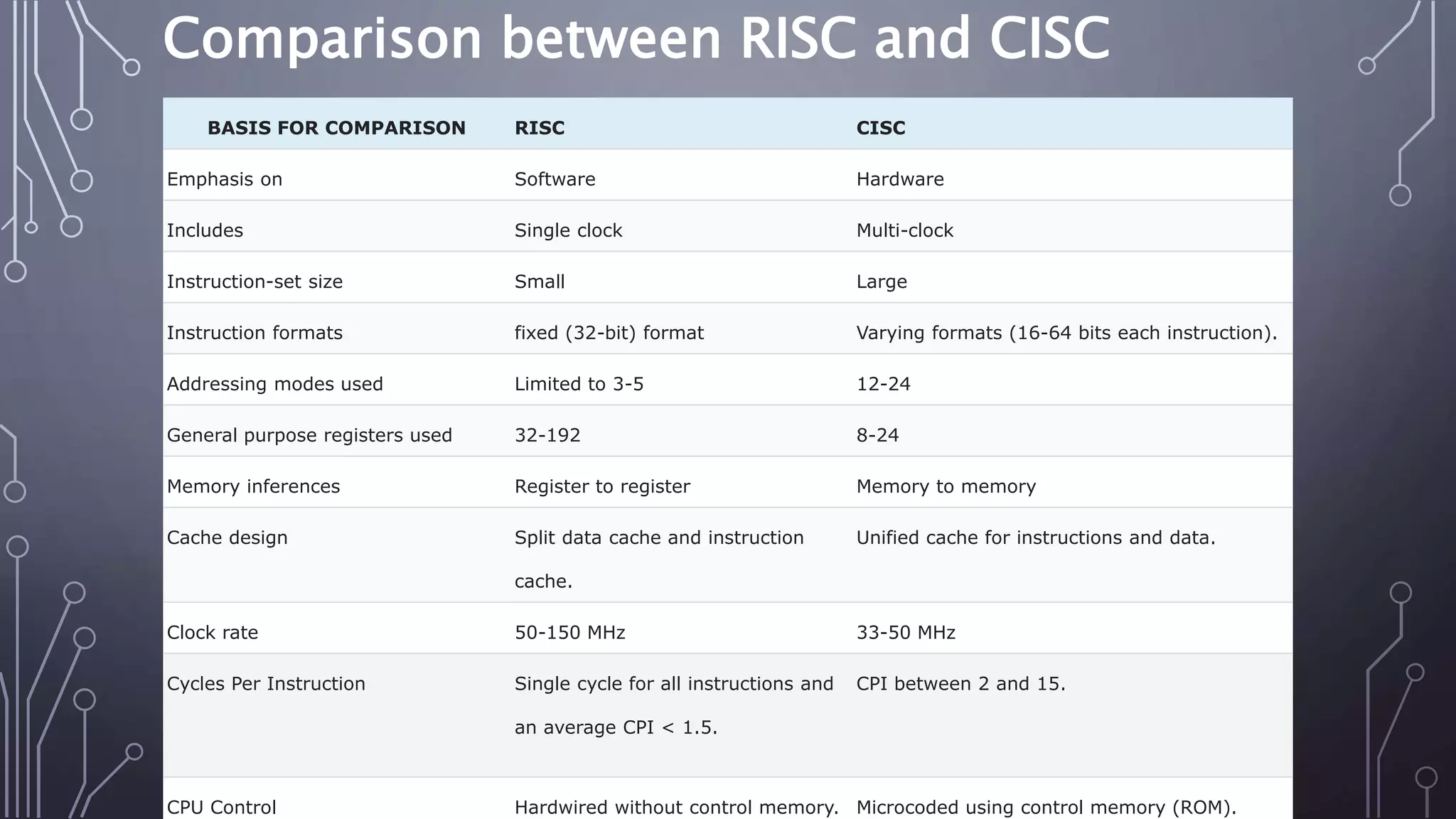 Micro controller and dsp processor | PPT