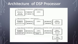 Micro controller and dsp processor | PPT