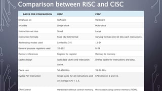 Micro controller and dsp processor | PPT