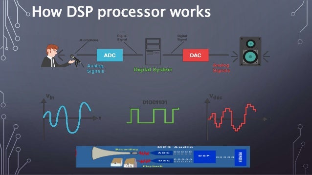Micro controller and dsp processor