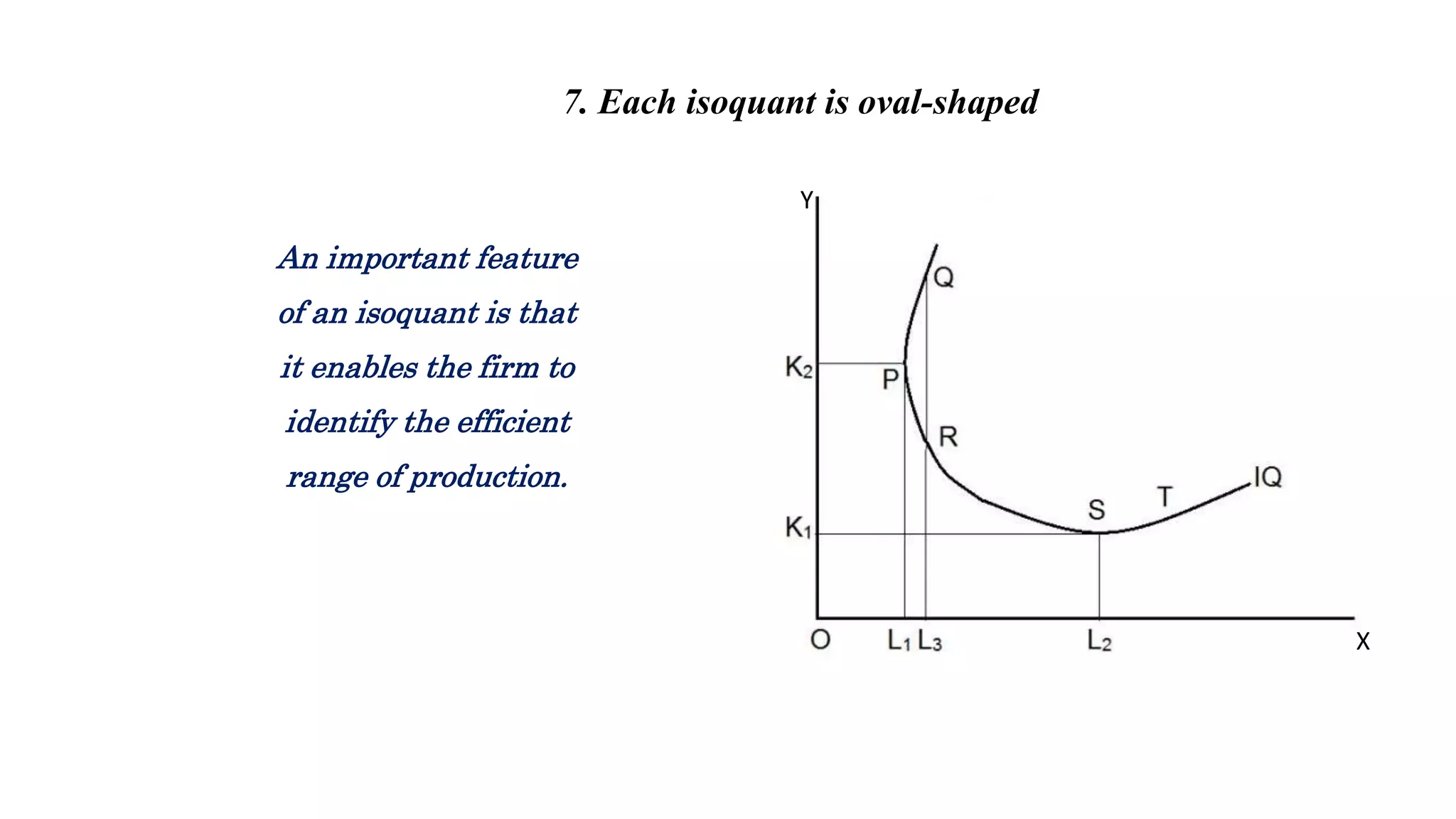 Theory of Production | PPTX