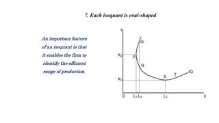 Theory of Production | PPTX