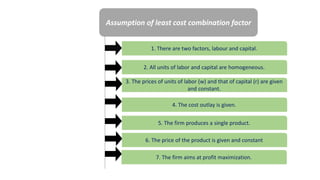 Theory of Production | PPTX