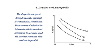 Theory of Production | PPTX