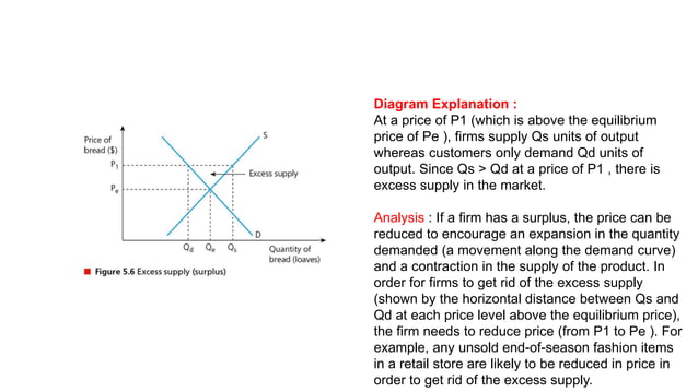 Micro-economics - Demand supply price mechanism | PPT