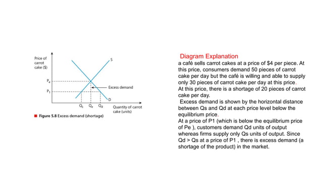 Micro-economics - Demand supply price mechanism | PPT