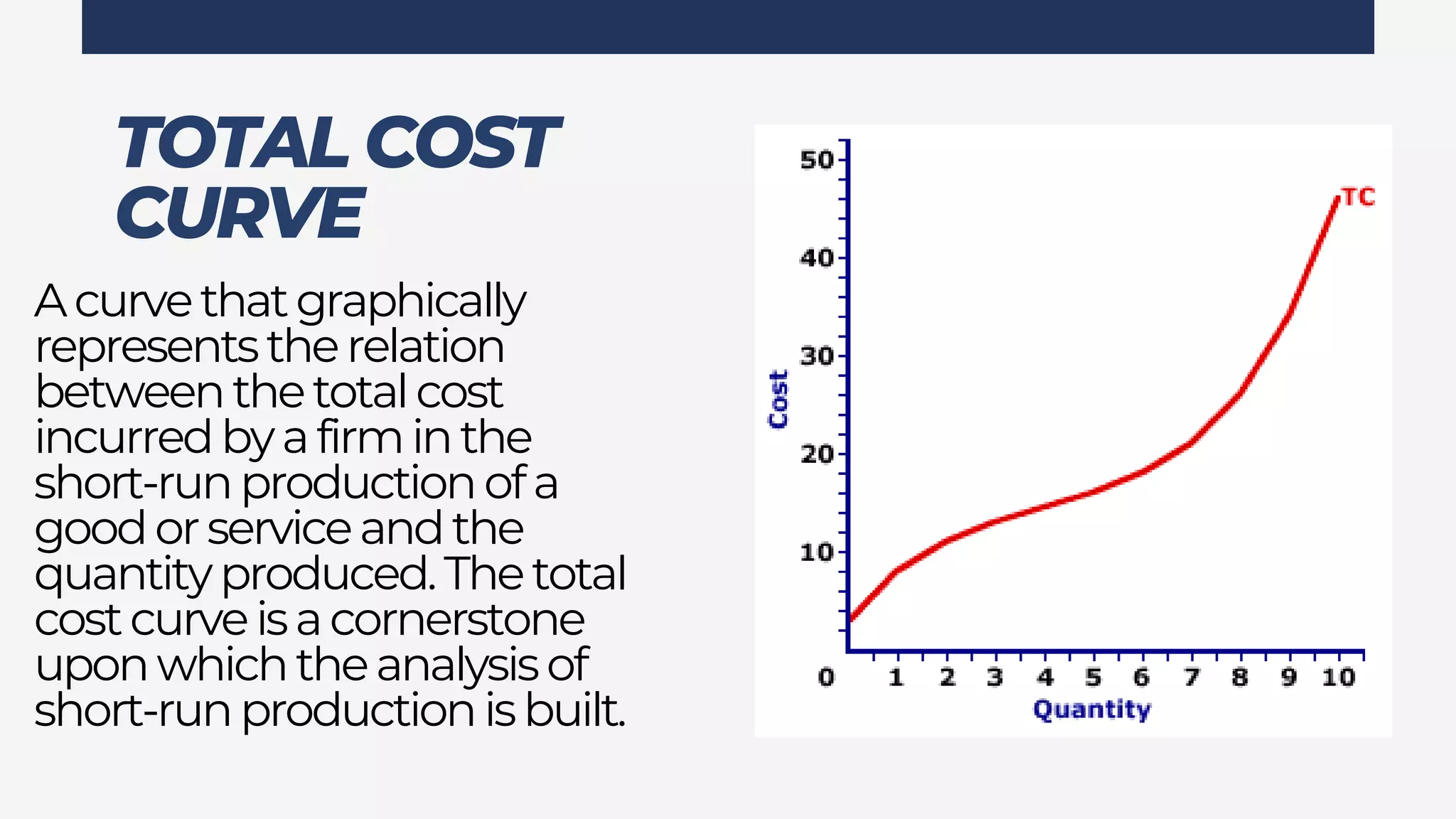 Micro-economics cost slide.pdf