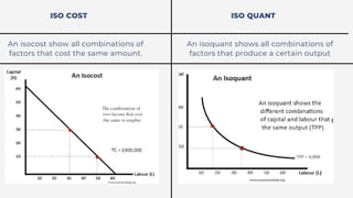 Micro-economics cost slide.pdf