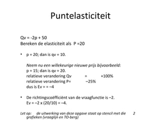 Micro economie | PPT