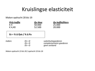 Micro economie | PPT