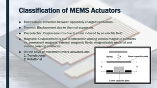 Micro electro-mechanical-systems-based-sensors | PPTX