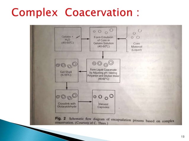 Micro-encapsulation | PPTX | Chemistry | Science