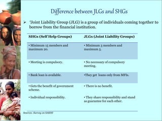 Micro finance-shg-ppt-120928142952-phpapp01 | PPT