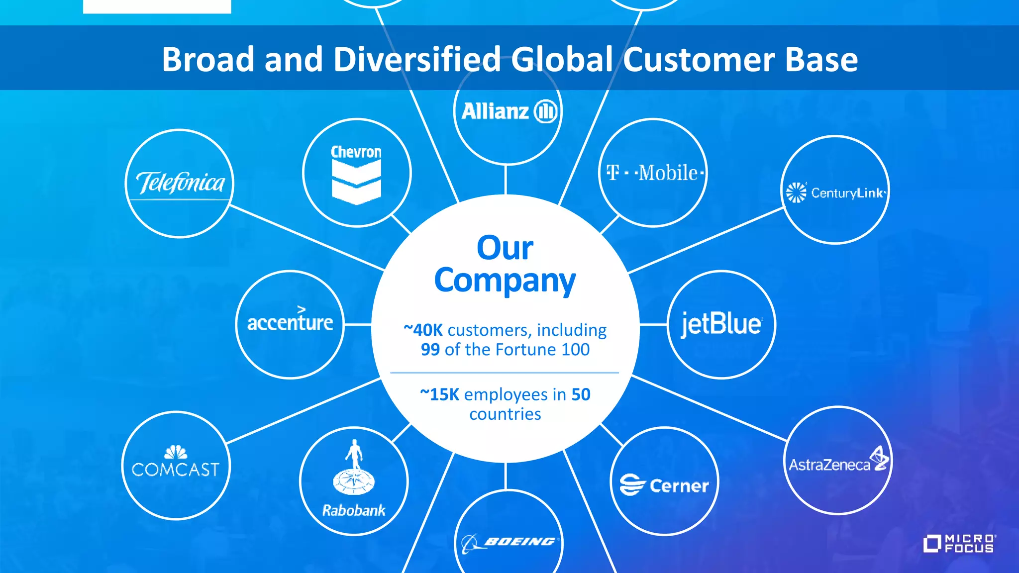 Micro Focus Corporate Overview | PPTX