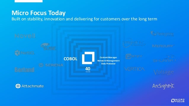 Micro Focus Corporate Overview