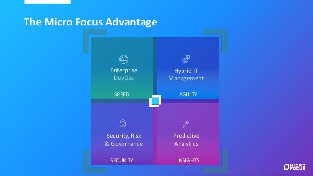 Micro Focus Corporate Overview