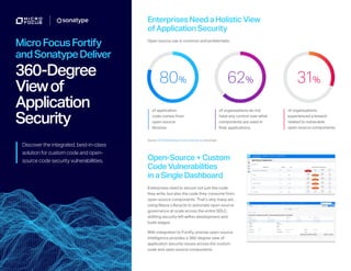 micro-focus-fortify-and-sonatype-deliver-360-degree-view-of-application-security-brochure.pdf