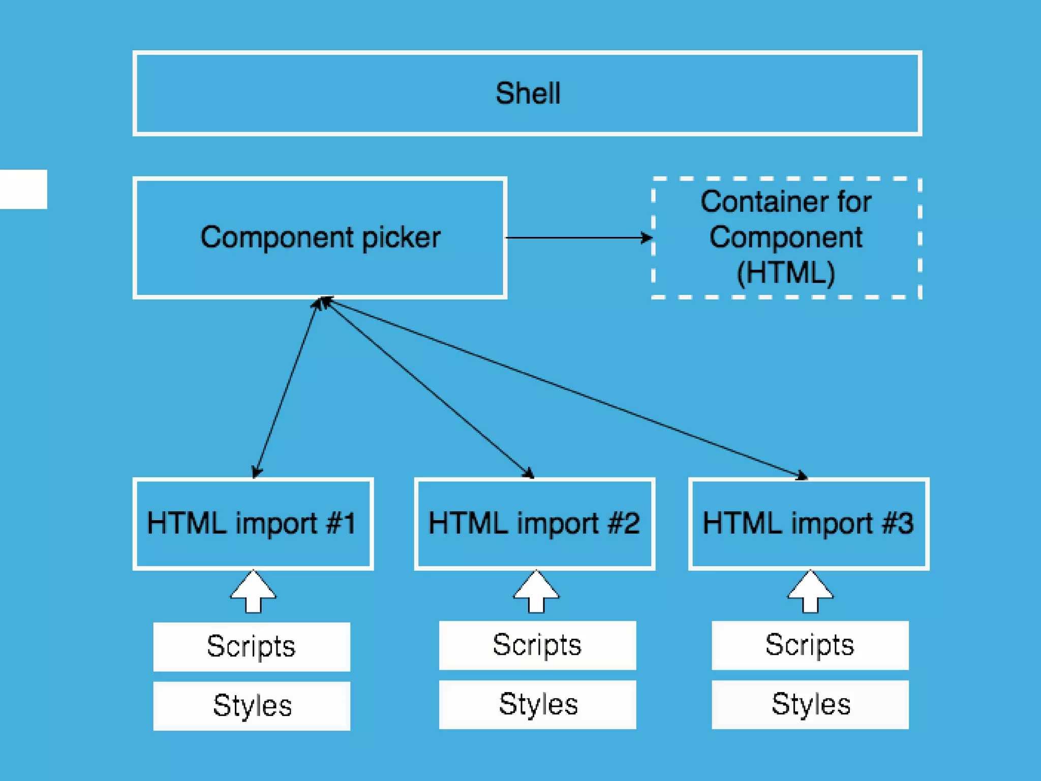 Micro-frontend | PPTX
