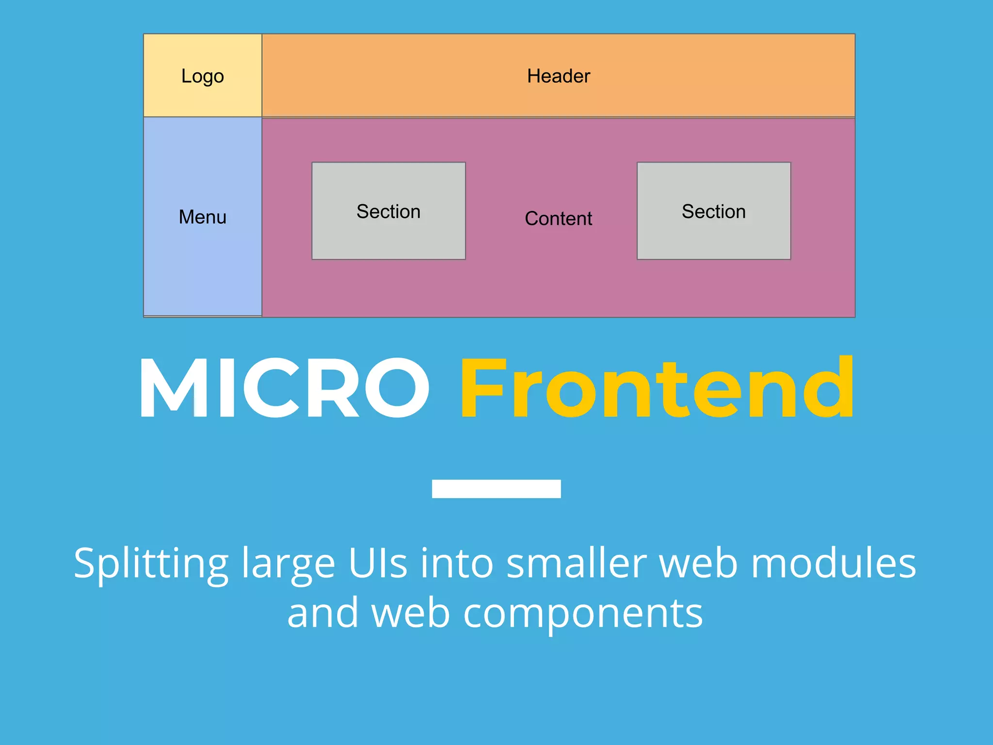 Micro-frontend | PPTX