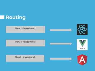 Micro-frontend | PPTX