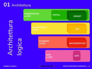 Micro frontends Web component approach con VUEJS | PDF