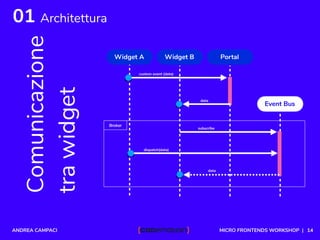 Micro frontends Web component approach con VUEJS | PDF