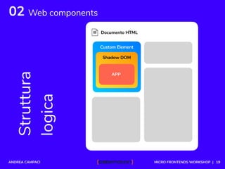 Micro frontends Web component approach con VUEJS | PDF