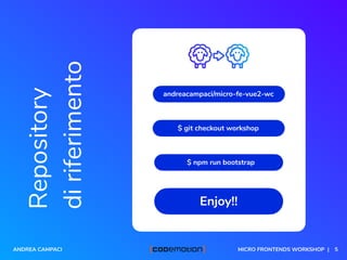Micro frontends Web component approach con VUEJS | PDF