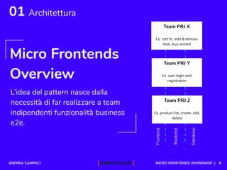 Micro frontends Web component approach con VUEJS | PDF