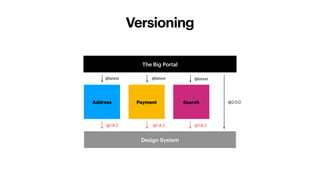 How to build Micro Frontends with @angular/elements | PDF