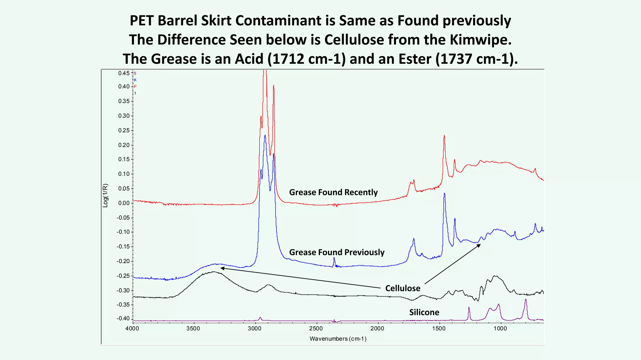 Micro ftir2 medical-devices | PPT