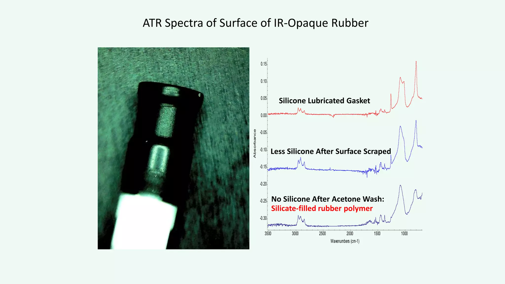 Micro ftir2 medical-devices | PPT
