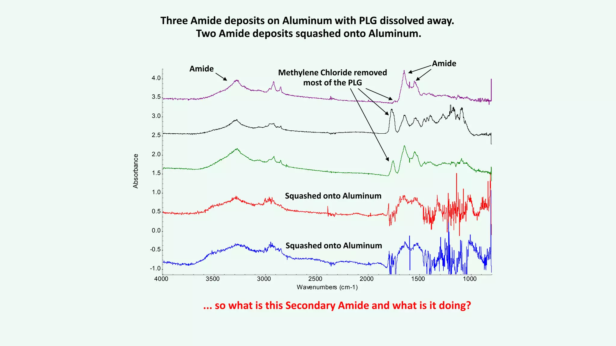 Micro ftir3 end-recalls and shutdowns | PPT