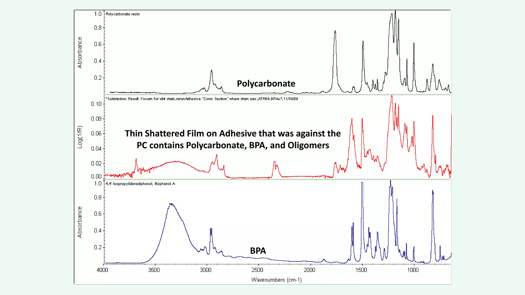 Micro ftir6-adhesive attacks polycarbonate | PPTX