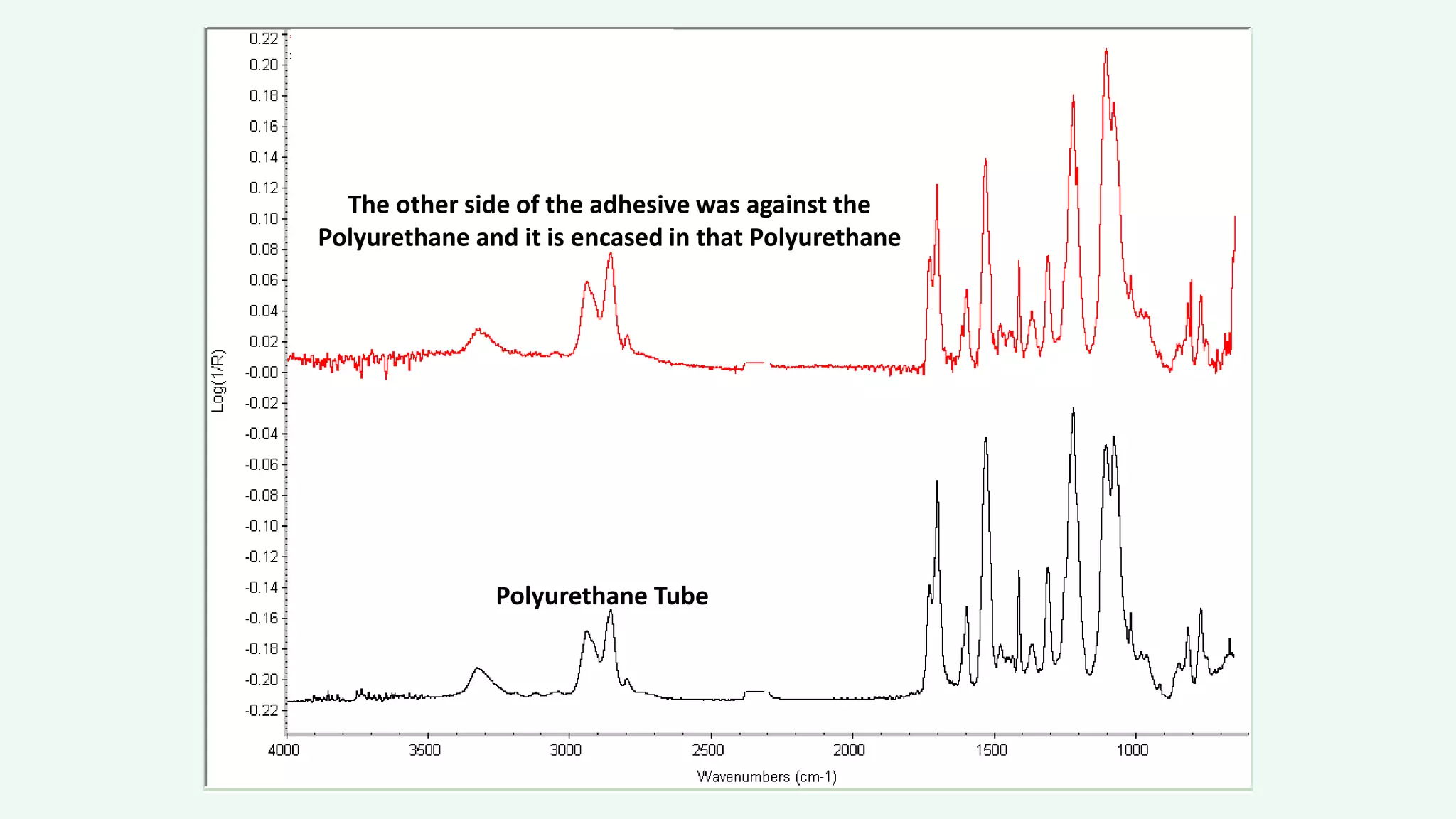 Micro ftir6-adhesive attacks polycarbonate | PPTX