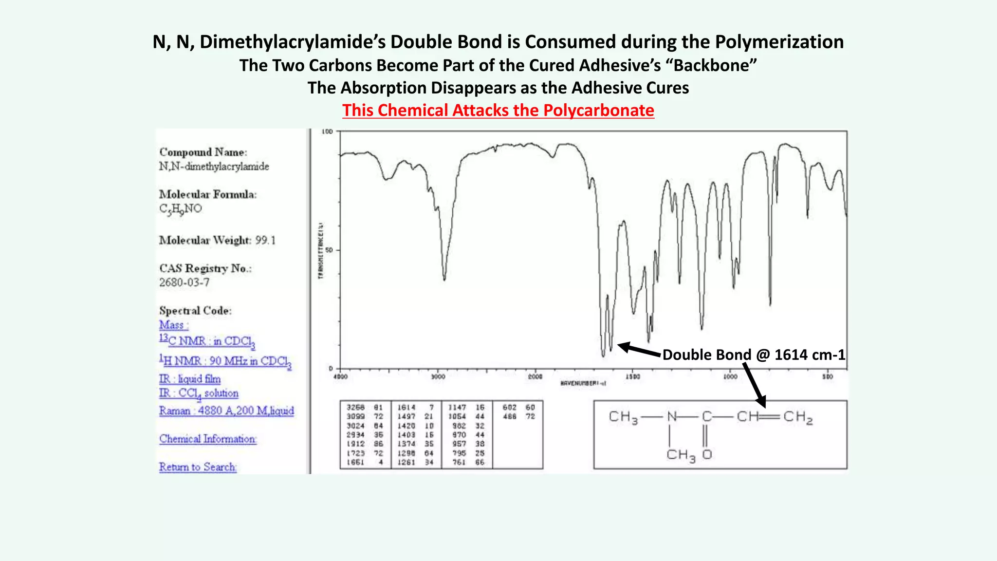 Micro ftir6-adhesive attacks polycarbonate | PPTX