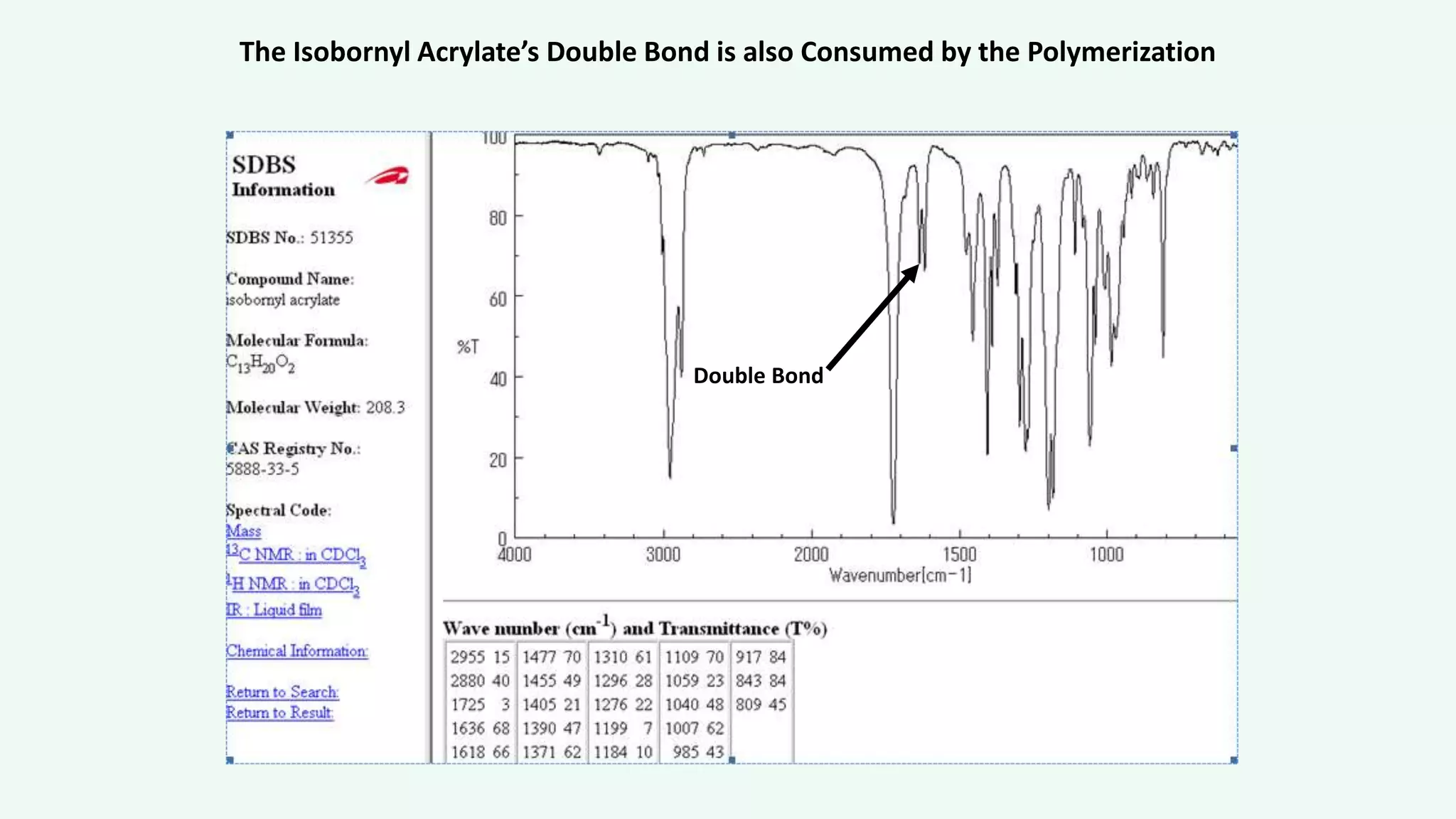 Micro ftir6-adhesive attacks polycarbonate | PPTX